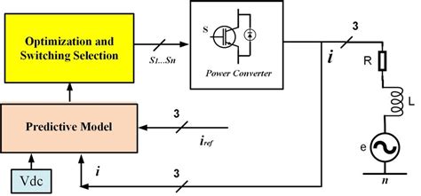 Fundamental Fs Mpc Scheme Download Scientific Diagram