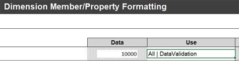 Data Validation In The Ibp Formatting Sheet Allow Sap Community