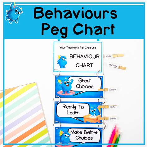 Whole Class Behaviour Peg Chart Visual Reward Tracker Etsy