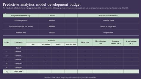 Projection Model Predictive Analytics Model Development Budget Ideas Pdf