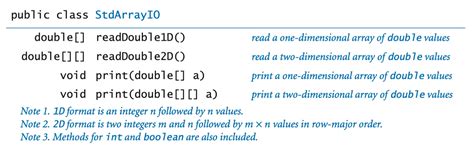 Java Programming Cheatsheet All You Need To Know
