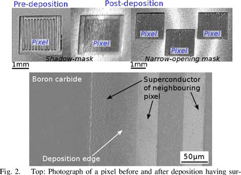 Figure 2 From Strain Effects Of Absorbing Layer On Superconducting Properties Of A High Flux