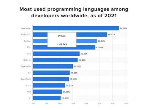 developing ai web applications in python hackernoon