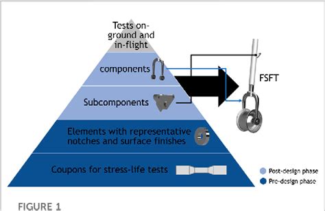 Figure 1 From Certification Of Machine Learning Algorithms For Safe