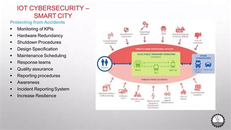 Iot Cyber Security Pptx Home Security Home And Garden