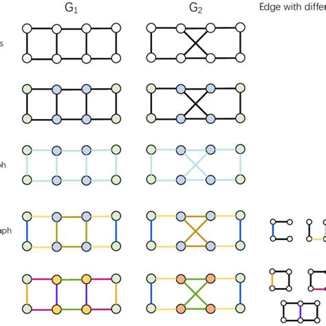 an example graph pair and their color refinements by using different download scientific