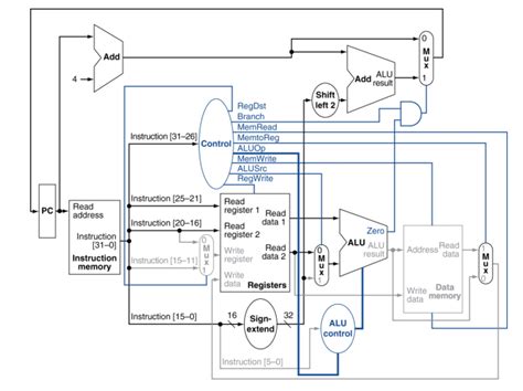 Solved 1 I Want To Implement The Following New Commands In