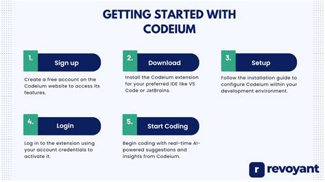 Codeium Unlock The Potential Of Effortless Coding In