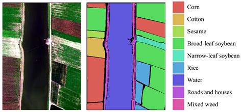 electronics free full text multi scale spatial spectral residual