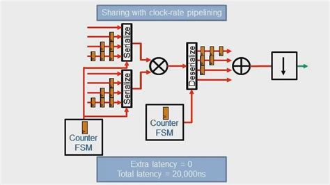 What Is Hdl Coder Matlab And Simulink