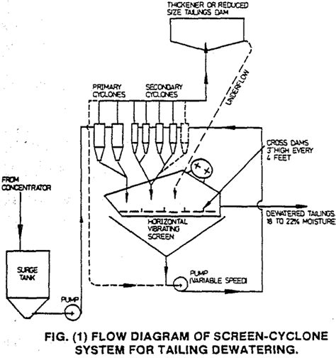Large Vibrating Screen Design And Maintenance