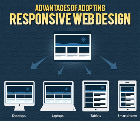 Website Design Responsive Web Design Dynamic Website In Kozhikode ID