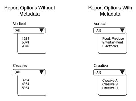 Overview And Mappings For Metadata Files Adobe Audience Manager