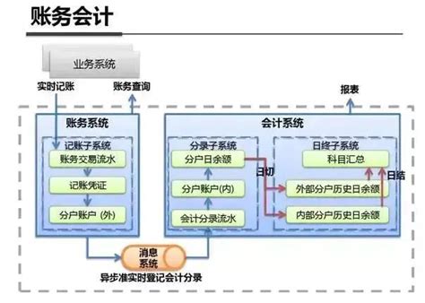 18 张图解支付宝钱包系统架构! 腾讯云开发者社区 腾讯云 18 张图解支付宝钱包系统架构! 腾讯云开发者社区 腾讯云
