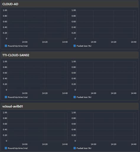 graphite empty graphs icinga web icinga community