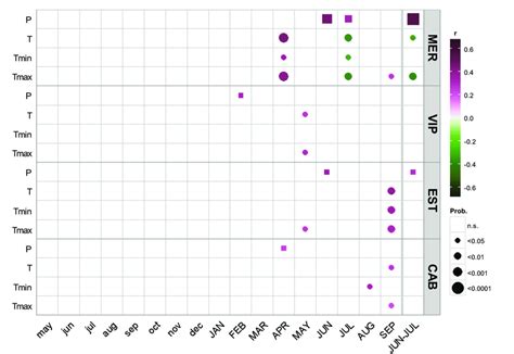 Relationships To Climate For Latewood Width Lw Expressed As