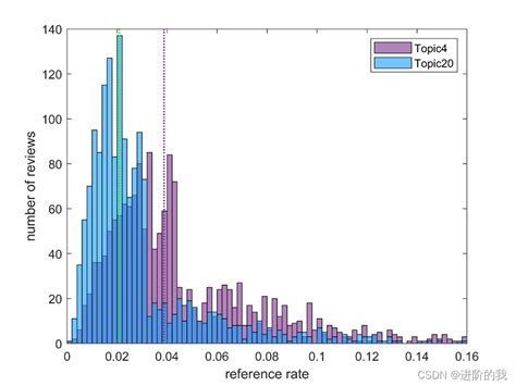 nlp之lda及情感分析实现——matlab text analysis toolbox 工具箱例程：官方文档中文解释在2020美赛c题的应用