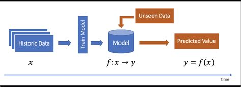 What Is Concept Drift Examples And Challenges 360digitmg