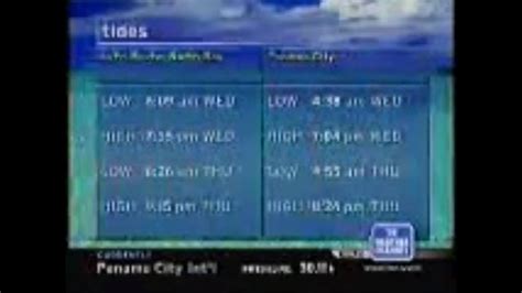 Twc Intellistar 04 14 04 12 58am Cdt Youtube