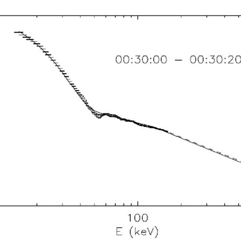 Linear Optics Functions For The Elettra Dba Cell Left And The Cell Of Download Scientific