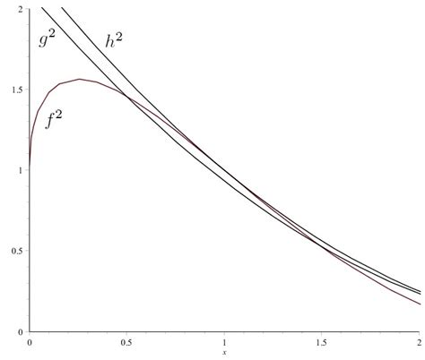 Geometric Interpretation Of Example 3 9 Download Scientific Diagram