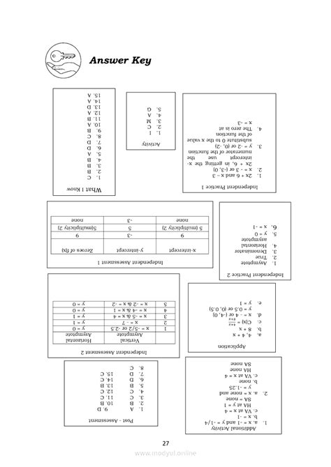 General Mathematics Module 10 Solving Real Life Problems Involving Rational Functions