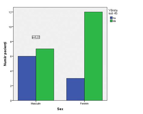 Correlation Between Age Less Than 45 Years And Sex Download Scientific Diagram