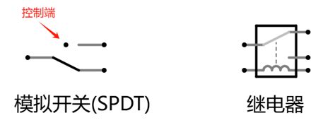 单刀单掷 Spst 及双掷 Spdt 开关 · Circuitjs 在线电路模拟器的使用