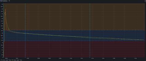 GitHub Tomascrespo ESP Soil Sensor Professional Soil Moisture Sensor Based On ESP