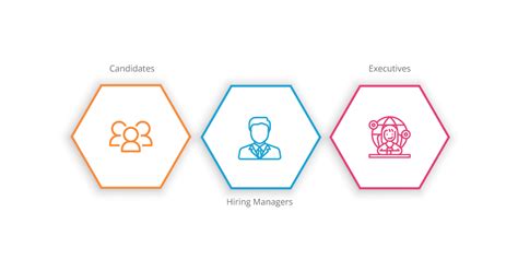 Integrating Recruitment Systems With Ipaas In Hr Aonflow