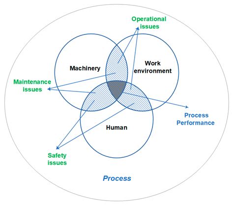 Review Of Key Performance Indicators For Process Monitoring In The