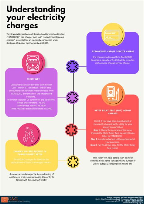 Bharath Ram Posted On Linkedin