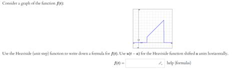 Solved Consider A Graph Of The Function F T Use The Chegg Com