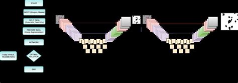 Double Encoder Decoder Network Architecture Download Scientific Diagram