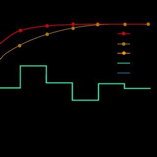 Model Predictive Control MPC Control Scheme Download Scientific Diagram
