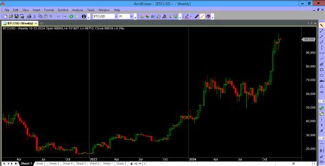 Indias 1 Amibroker Data Feed Ultra Fast Reliable Market Insights” Iwinchart