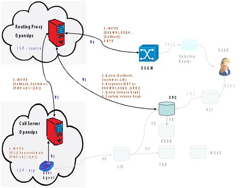 Opensips Documentation Tutorials Emergency 2 2
