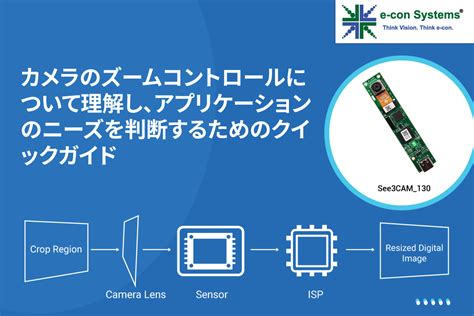 究極のイメージセンサーガイド Emccd Vs Scmos Vs Cmos Vs Ccd E Con Systems
