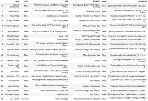 Parsing Linked In Profiles Yielded From Search Query Using Using Selenium And Python Stack