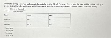solved for the following observed and expected counts for