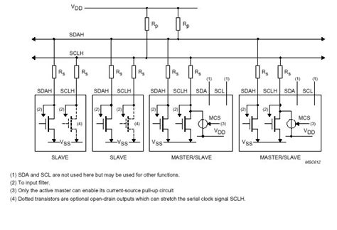 High Speed I2c Hs Mode Emsa