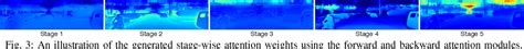 Figure 3 From Bidirectional Attention Network For Monocular Depth