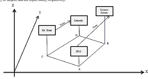 figure 3 from a schematic review of knowledge reasoning approaches