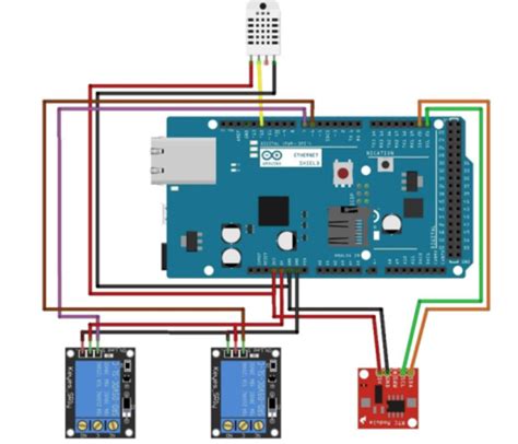 Arduino Based Embedded System And Remote Access Technologies Of Environmental Variables