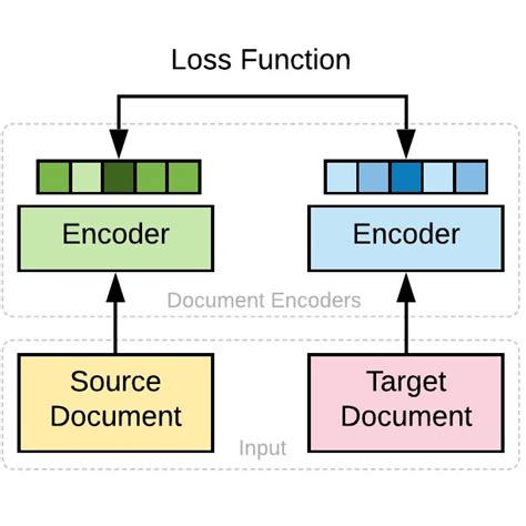 a schematic siamese comparison model et al 2019 compress the download scientific diagram