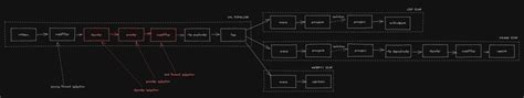 None Native Media Codec Stream Support Issue Mavlink Mavlink Camera Manager GitHub