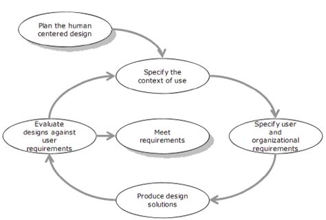 Basic Hcd Loop From Iso13407 0 Download Scientific Diagram