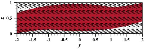 Results Of Direct Numerical Simulations For The Wall Modes Contours Of Download Scientific