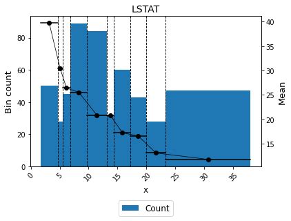 Tutorial Optimal Binning With Continuous Target Optbinning Documentation