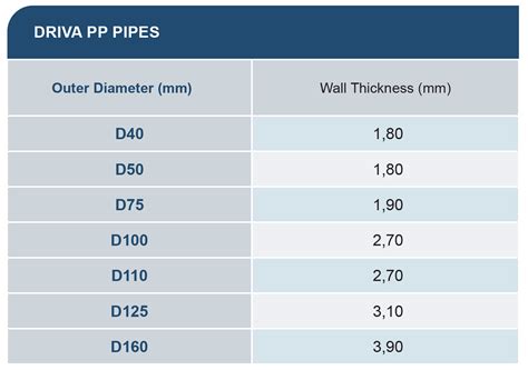 Pp Building Drainage Pipes And Accessories Drivaplast